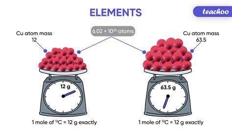 Mole Concept Definition Formula Examples And Faqs 50 Off