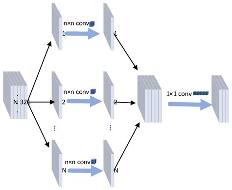 A Lightweight Yolov8 Tomato Detection Algorithm Combining Feature Enhancement And Attention