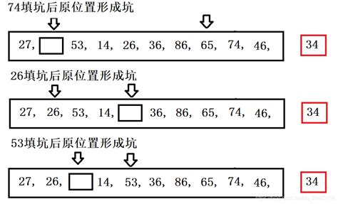 数据结构与算法 快速排序：hoare法， 挖坑法，双指针法，非递归， 优化图解快速排序双指针法 Csdn博客