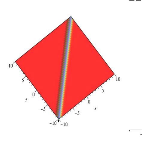 the 3d contour and 2d plots of 2 23 download scientific diagram