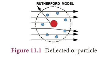 ATOMIC STRUCTURE Notes 9th Science Lesson 8 Notes In English WINMEEN