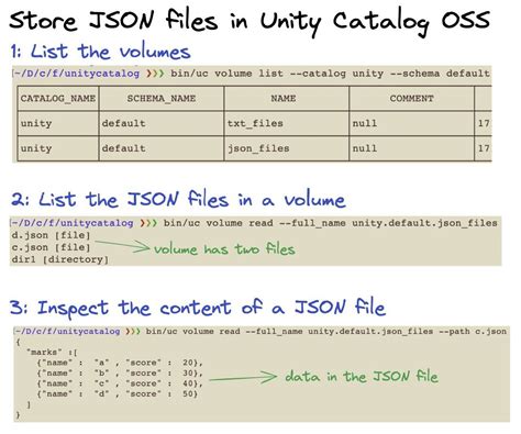 unity catalog on linkedin json unitycatalog opensource