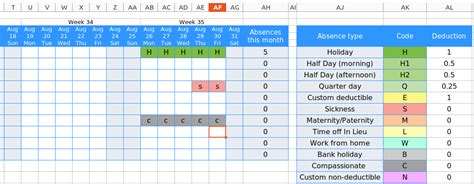 How To Create Leave Tracker In Excel Super Easy