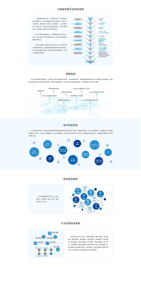 大数据管理与应用实验室 瑞翼教育