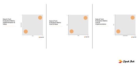 Proving The Value Of Your Martech Ecosystem Dipesh Shah