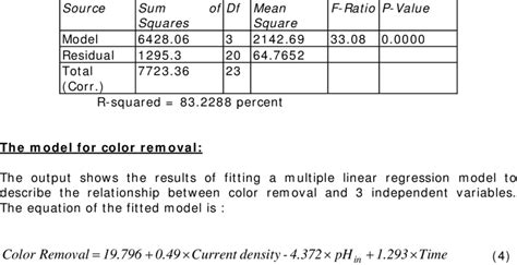 analysis of variance of cod removal optimization download table