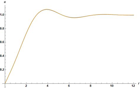 Numerical Integration Solving Integro Differential Equation Numerically With Shooting Method