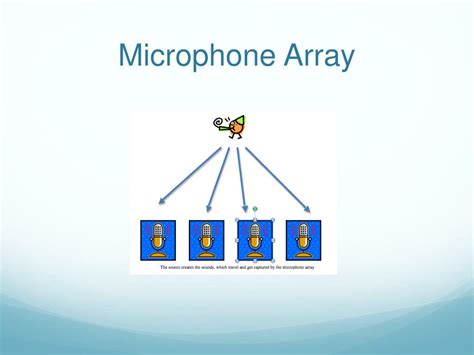 Ppt Microphone Array And Beamforming Powerpoint Presentation Free Download Id6695880