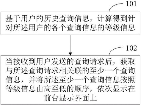 Query Method And Device Eureka Patsnap