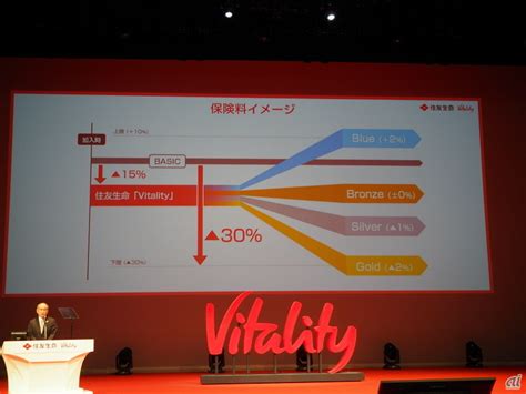 ウェアラブル＋運動などで保険料を年間最大3割引 住友生命、健康増進型保険「vitality」 Cnet Japan