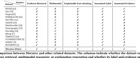 Figure 1 From End To End Multimodal Fact Checking And Explanation
