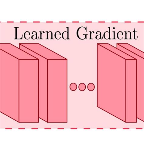 a decoder network and b learned gradient network composed of