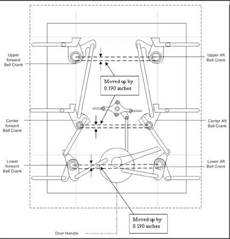 Figure 1 From Lean Six Sigma Applications In Aircraft Assembly Semantic Scholar