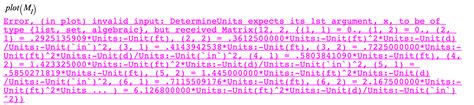 How Do I Plot This Matrix With Units Mapleprimes