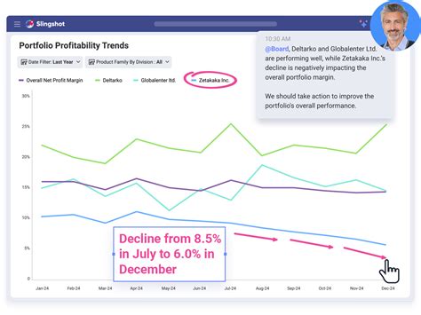 Private Equity Analytics Software Slingshot