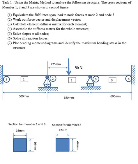 Solved Task Using The Matrix Method To Analyse The Chegg