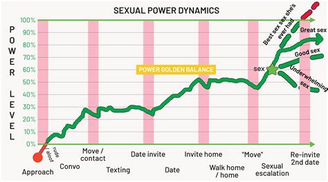 Sexual Power Dynamics Who Has Power In Sex And Dating