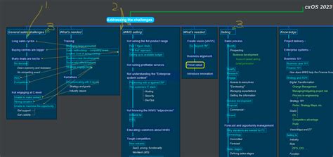 Edge Line Is Running Through The Nodes And Other Problems · Issue 963 · Freeplanefreeplane