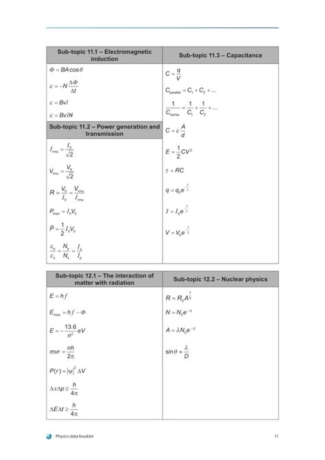 IB Physics Data Booklet 2023 Ingel Soong