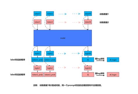 Dpo（direct Preference Optimization）算法原理及实现 知乎