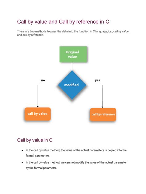Call By Value And Call By Reference Pdf Parameter Computer