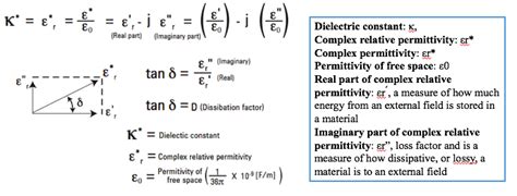 Dielectric Constant Measurement Paul Wus Blog