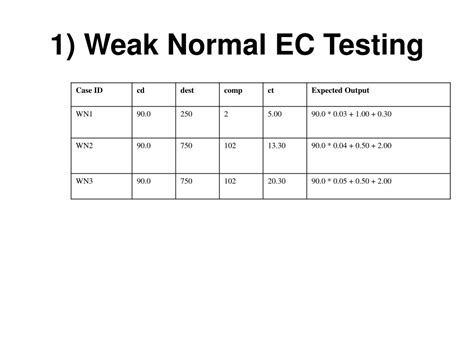 Ppt Equivalence Class Testing Powerpoint Presentation Free Download Id 6729928