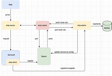 手把手教你从零构建高性能Spring WebFlux网关 CSDN博客
