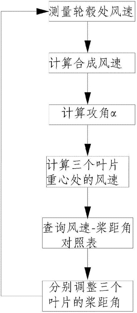 Wind Generating Set Variable Pitch Method Eureka Patsnap