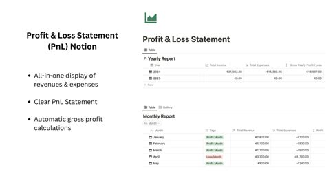 Profit And Loss Statement Pnl Notion
