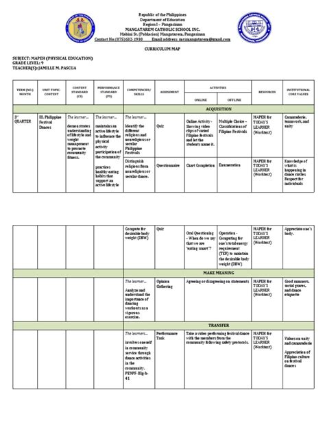 Curriculum Map Pe 9 3rd Quarter Pdf Learning Dances