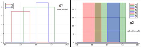 stacked plots lines help visualization julia programming language