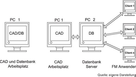 Client Program Module 354 Cloud Authentication Server Module Design