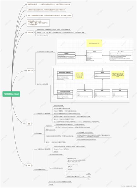 【学习笔记】设计模式 构造器模式builder Csdn博客 【学习笔记】设计模式 构造器模式builder Csdn博客