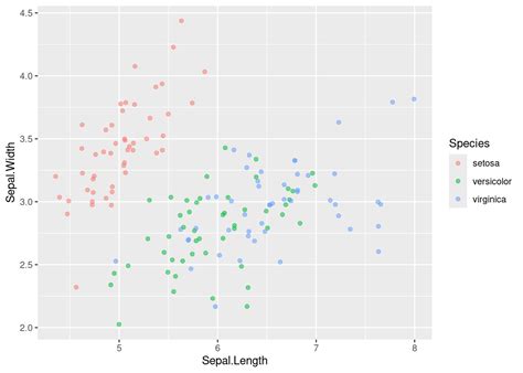 4 Intro To Data Visualization With Ggplot2 Econ 380 Book Project