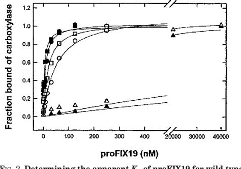 Figure 2 From The Putative Vitamin K Dependent γ Glutamyl Carboxylase Internal Propeptide