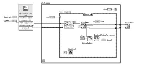 example arduino analog input serial interface to labview ni community
