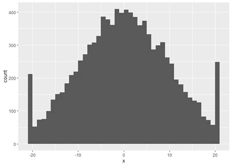 R How Do I Aggregate Values For A Continuous Histogram In Ggplot2