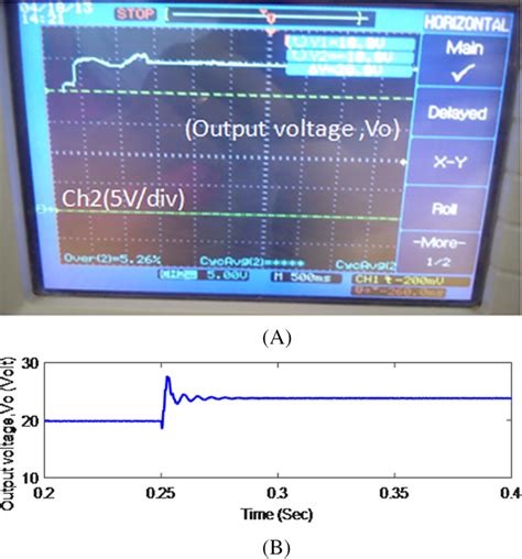 A Experimental Outcome Of Output Voltage For Dynamic Change In Input Download Scientific