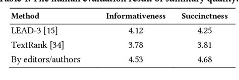 Table 1 From Cnewsts A Large Scale Chinese News Dataset With