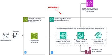 Boosting Rag Based Intelligent Document Assistants Using Entity