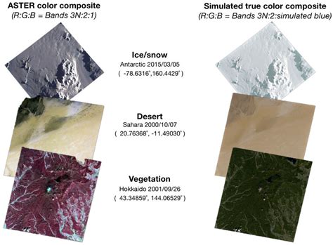 Normalized Spectral Response Functions Of Aster Solid Line And Modis