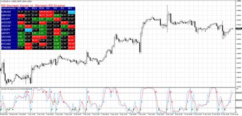 Stochastic Rsi Screener For Metatrader 4 Forex Dominion