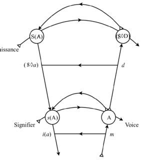 Lacan's 'Desire Graph', Stage 4 | Download Scientific Diagram