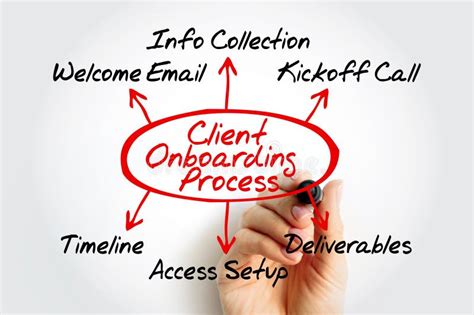 Client Onboarding Process Diagram With Arrows Pointing To Key Steps Including Welcome Email