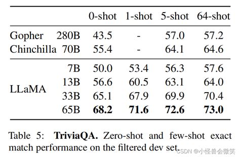 一个开源的大型语言模型llama论文简单解读，llama Open And Efficient Foundation Language Models Csdn博客