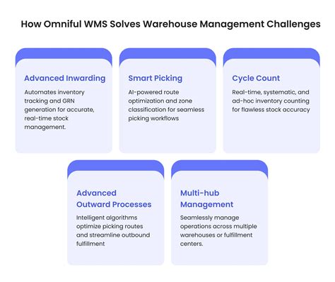 Warehouse Management A Comprehensive Guide