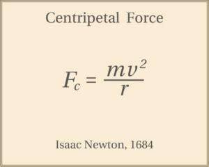Centripetal Vs Centrifugal Forces Whats The Difference