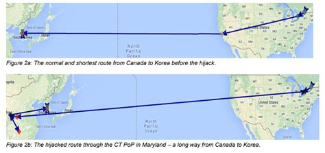 China Telecom Used Bgp Hijacking To Redirect Traffic Worldwide