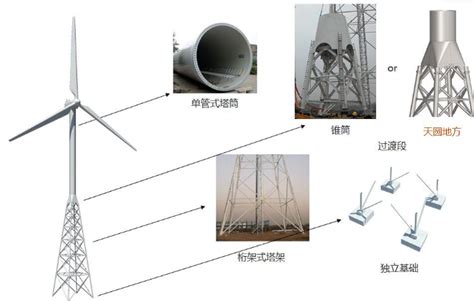 创新高160米全球最高预应力构架式钢管塔架风电机组并网 每日风电